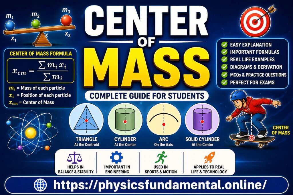 Center of Mass | Formula, Examples & MCQs for Students